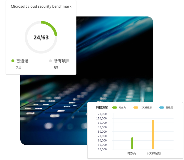 Cloudgoda - Acer eDC